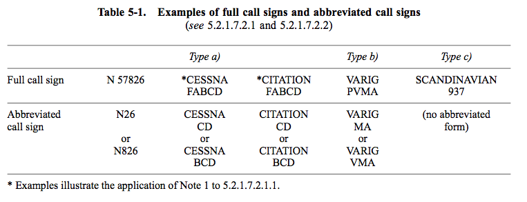 Call Signs